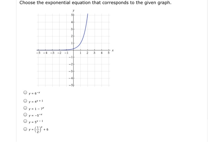 Solved Find the range of the exponential function. Write the | Chegg.com