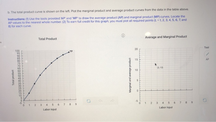 Solved a. Complete the following table by calculating | Chegg.com