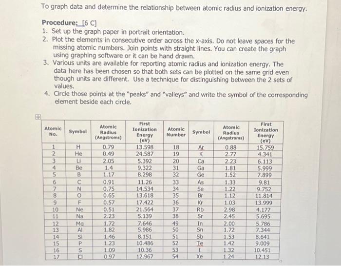 Solved To graph data and determine the relationship between | Chegg.com