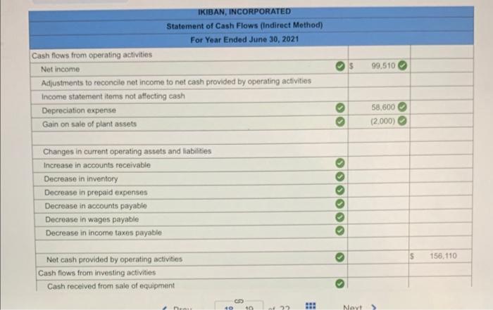 Solved Additional Information a. A$30,000 notes payable is | Chegg.com