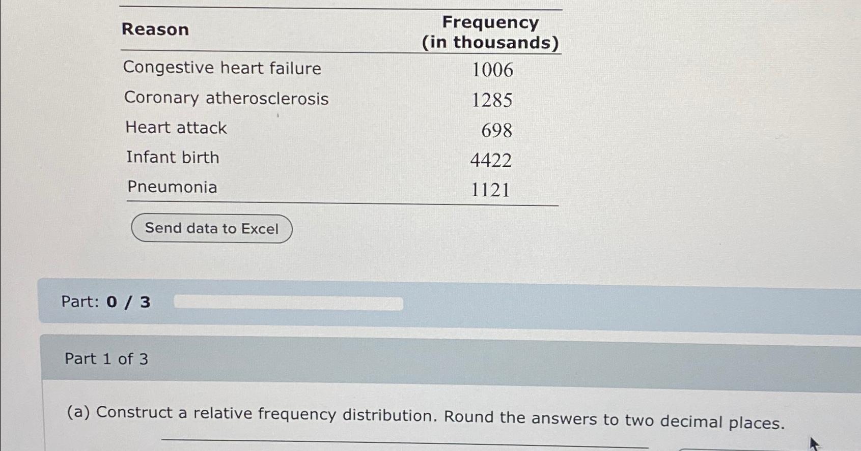 Solved \table[[Reason,\table[[Frequency],[(in | Chegg.com