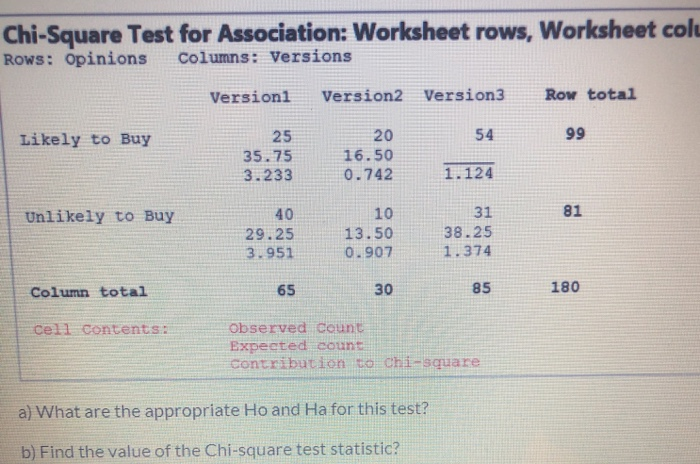 Solved Chi-Square Test for Association: Worksheet rows, | Chegg.com