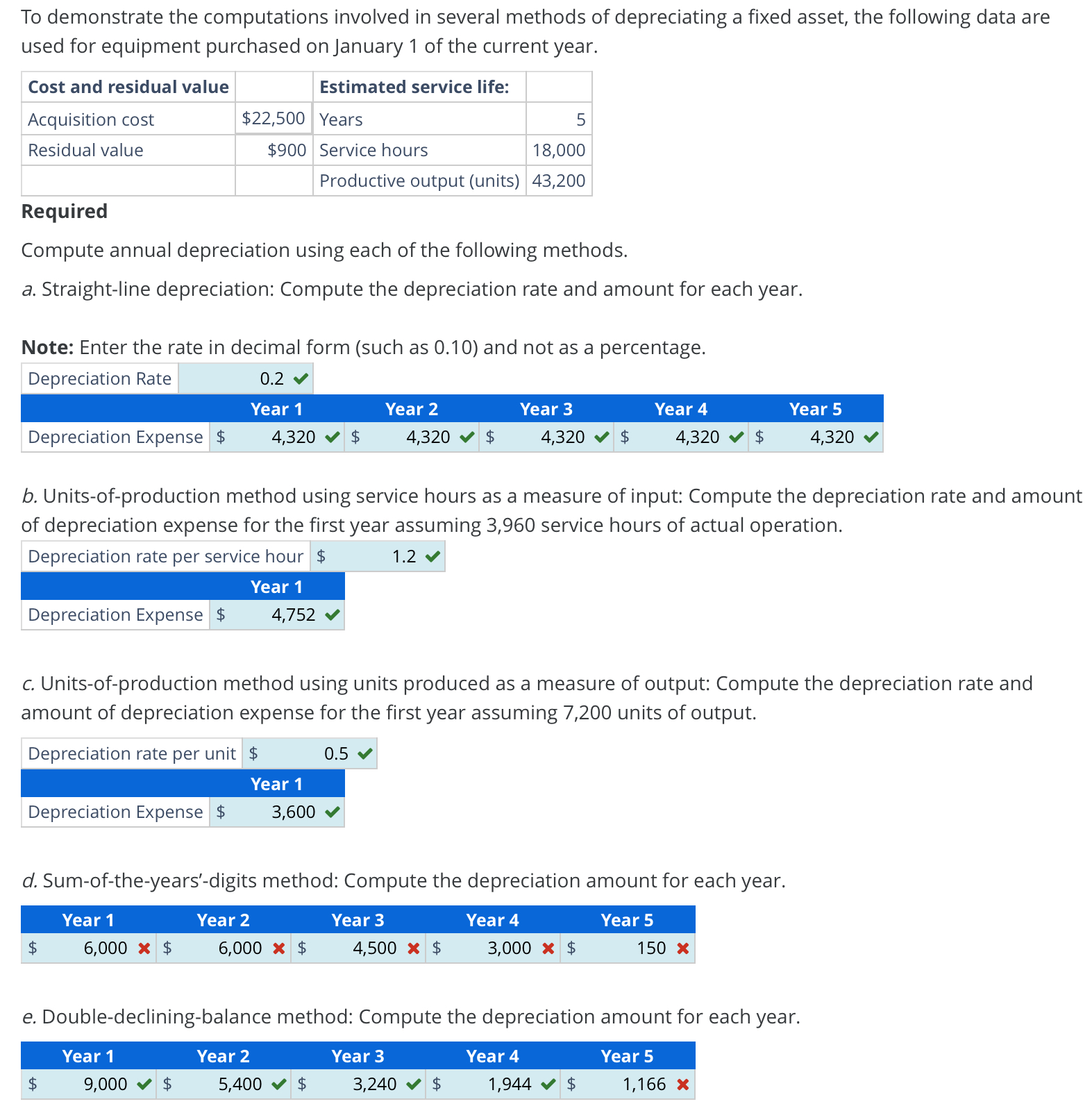 Solved To demonstrate the computations involved in several | Chegg.com