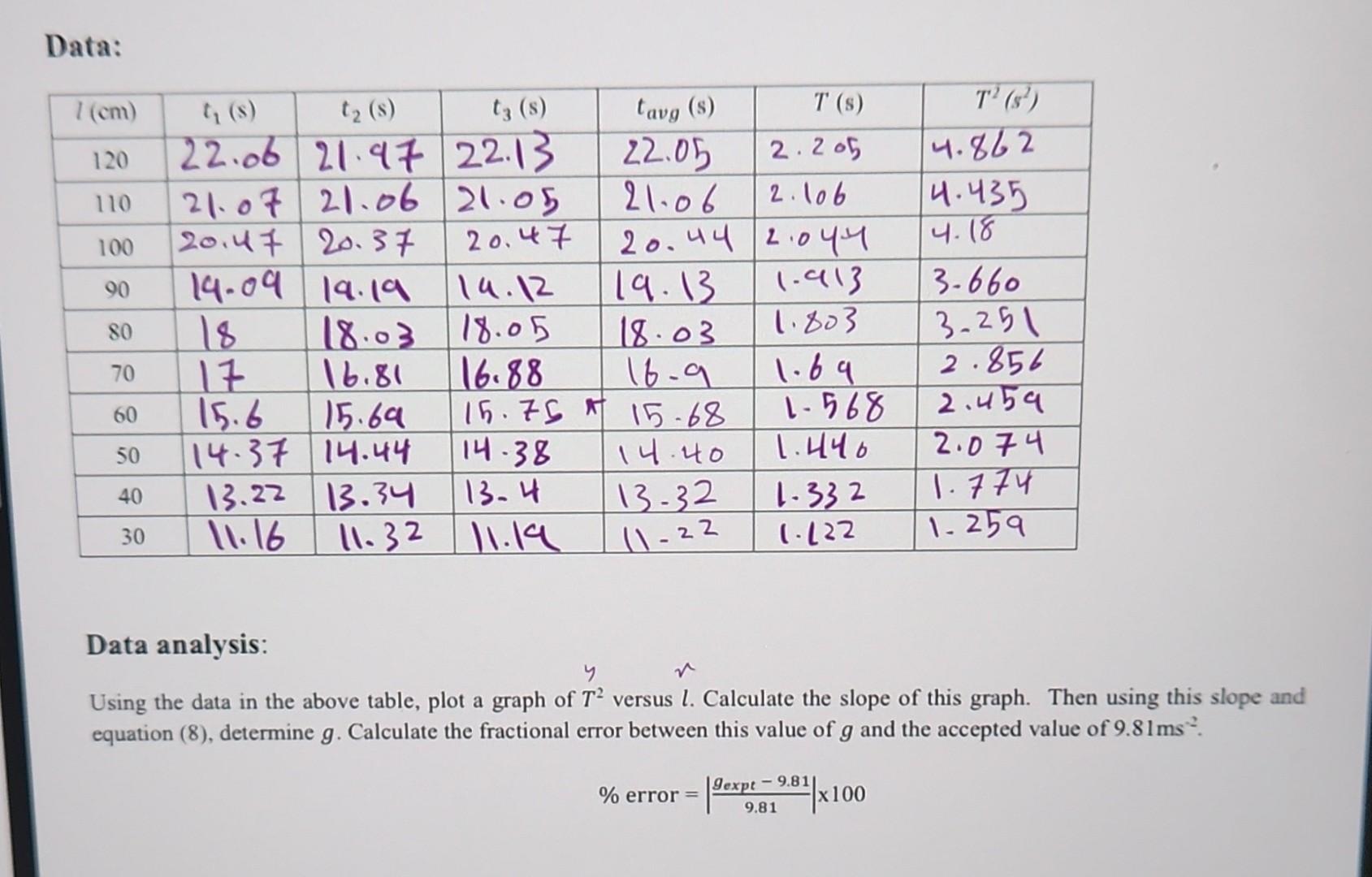 Solved Data: Data analysis: Using the data in the above | Chegg.com