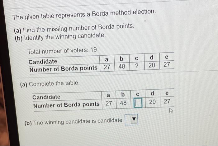 Solved The given table represents a Borda method election. | Chegg.com