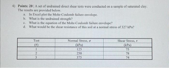 Solved 4) Points: 20 | A set of undrained direct shear tests | Chegg.com