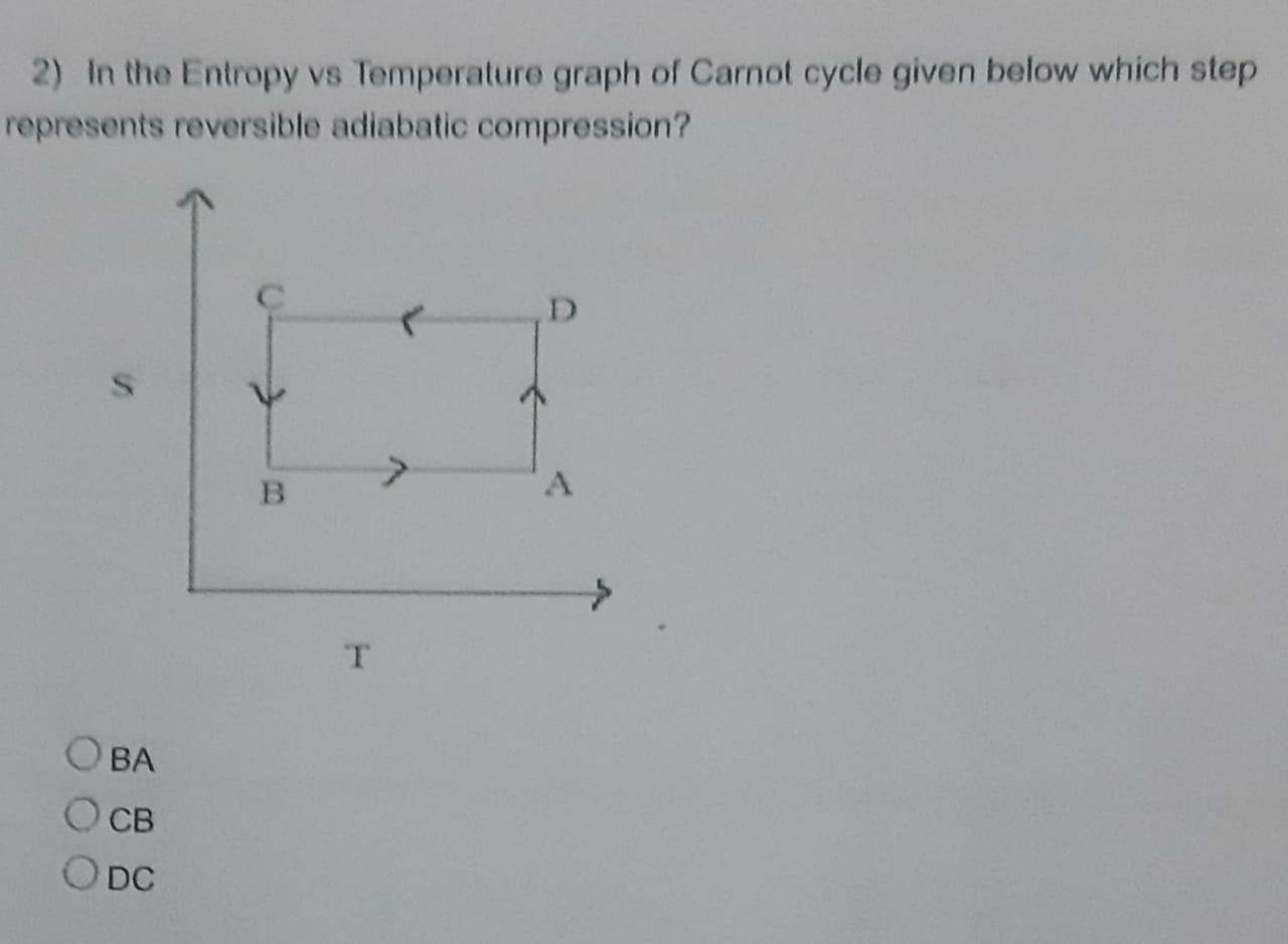 Solved In the Entropy vs Temperature graph of Carnot cycle | Chegg.com