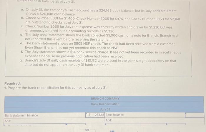 Solved a. On July 31, the company's Cash account has a | Chegg.com
