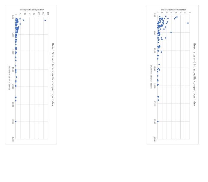 Solved write a short summary of the graphs (include | Chegg.com