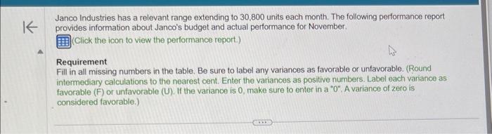 Solved Janco Industries has a relevant range extending to | Chegg.com