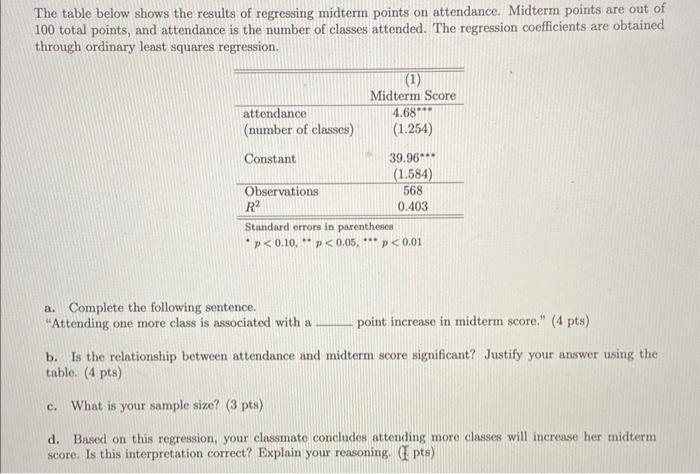 Solved The table below shows the results of regressing | Chegg.com