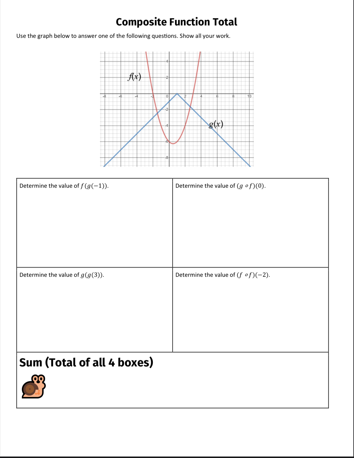 Solved Composite Function TotalUse the graph below to answer | Chegg.com