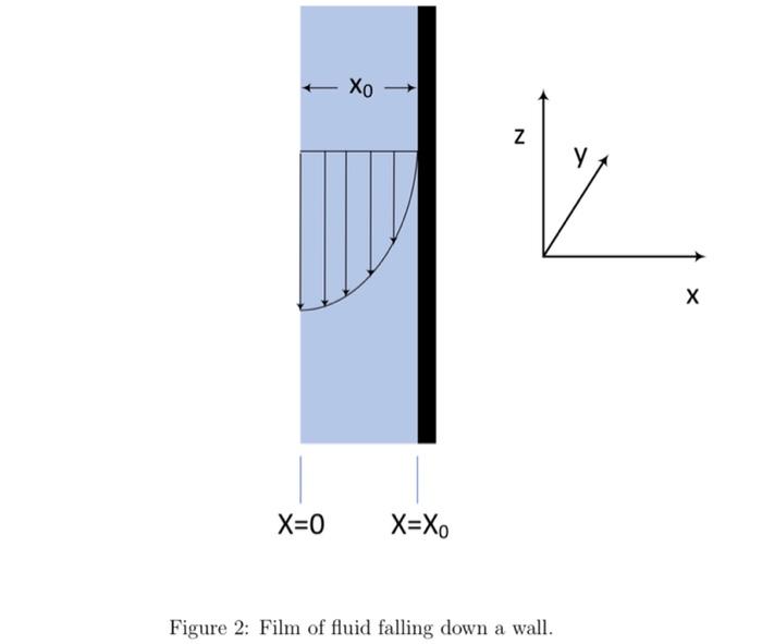 Solved 2. (5 pts) A film of fluid is falling down a wall as | Chegg.com
