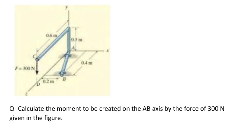Solved Q- ﻿Calculate the moment to be created on the AB axis | Chegg.com