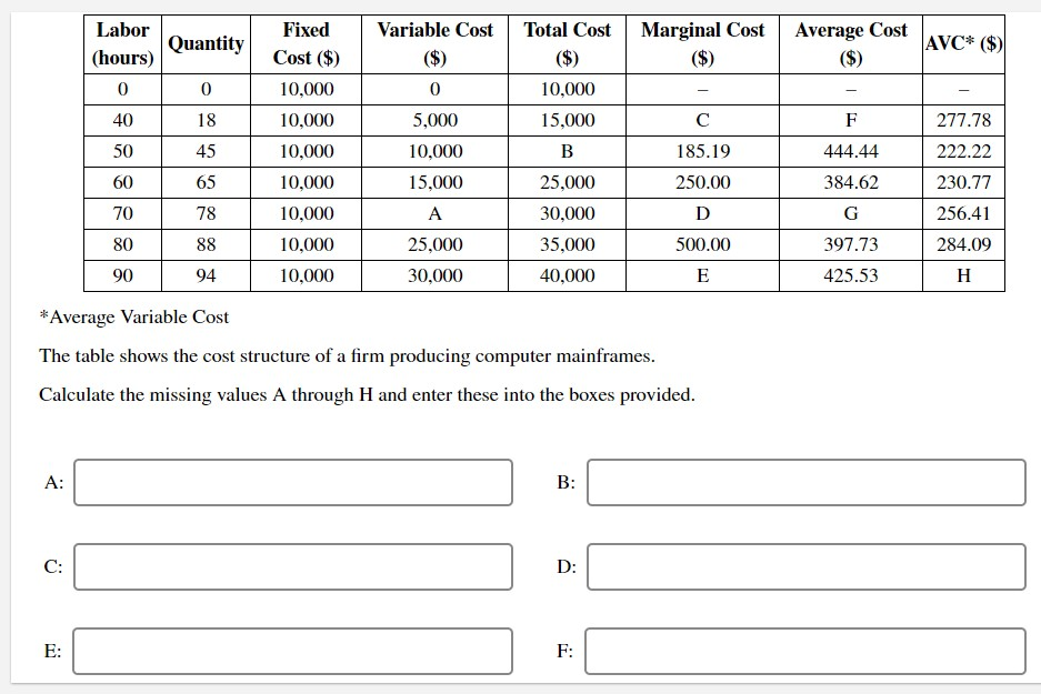 Solved Variable Cost Marginal Cost Average Cost Quantity | Chegg.com