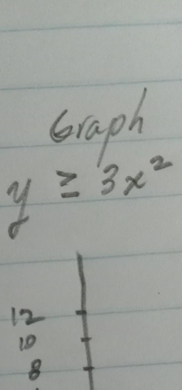 Solved Graph * 3x | Chegg.com