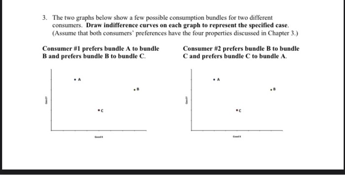 Solved 3. The two graphs below show a few possible | Chegg.com
