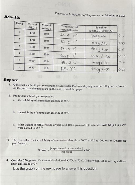 Solved Experiment 7: The Effect of Temperature on Solubility | Chegg.com
