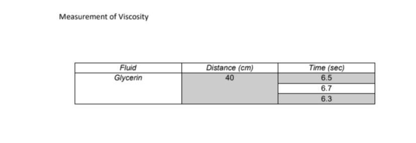 Solved Measurement of Viscosity Fluid Glycerin Distance (cm) | Chegg.com