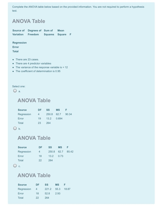 Solved Complete the ANOVA table below based on the provided | Chegg.com