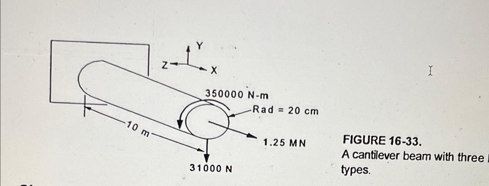 Solved Example 16-6: Detefrmining the material needed to | Chegg.com