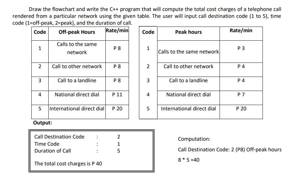 Solved Draw the flowchart and write the C++ program that | Chegg.com