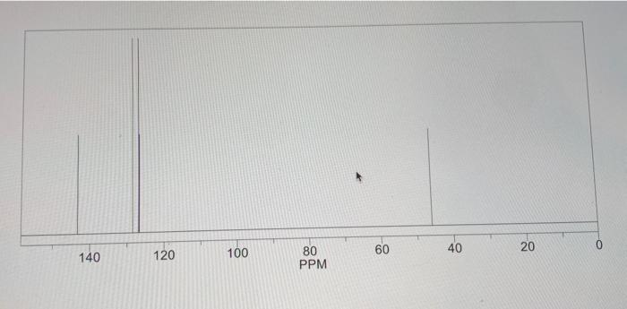 Solved This is a capstone experiment.Based on the IR, NMR, | Chegg.com