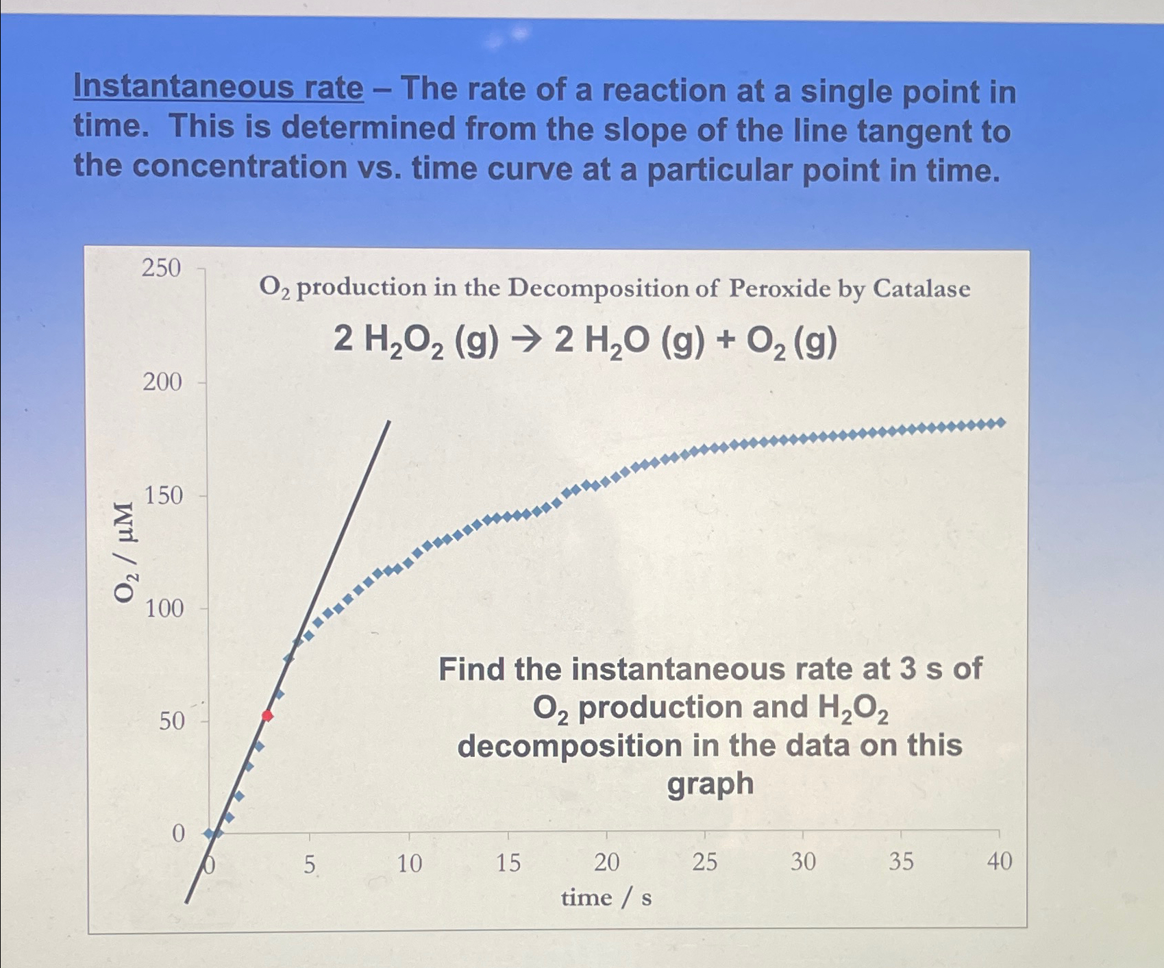 Instantaneous rate - ﻿The rate of a reaction at a | Chegg.com