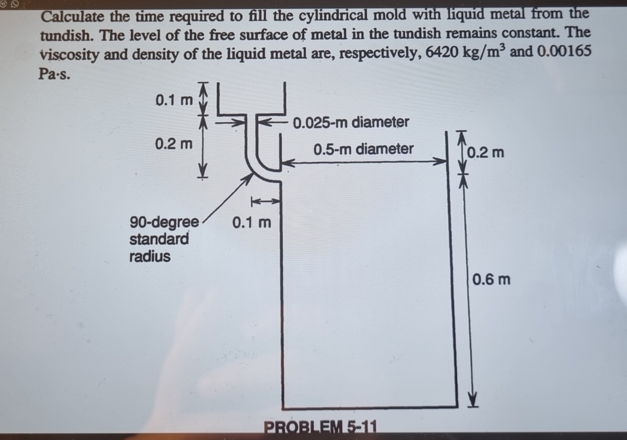 Calculate the time required to fill the cylindrical | Chegg.com