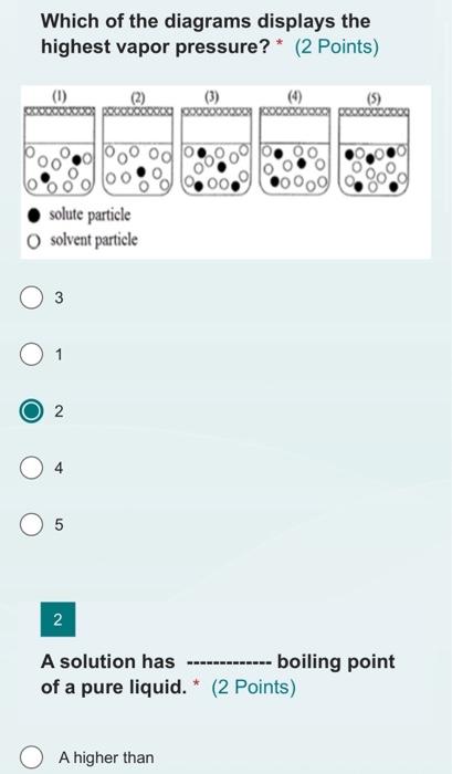 Solved Which of the diagrams displays the highest vapor | Chegg.com