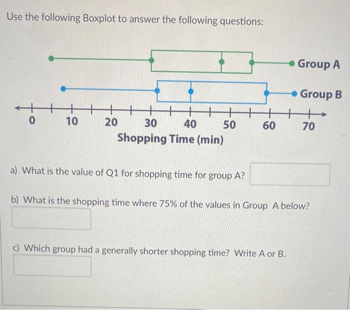 Solved Use The Following Boxplot To Answer The Following