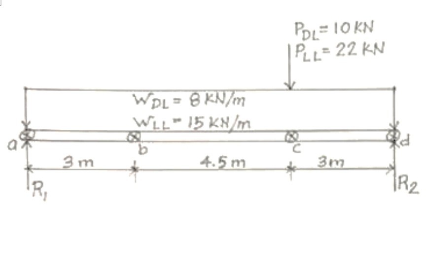 Solved Design the beam loaded with service loads shown. The | Chegg.com