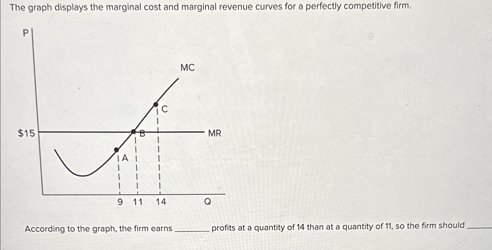 Solved The graph displays the marginal cost and marginal | Chegg.com
