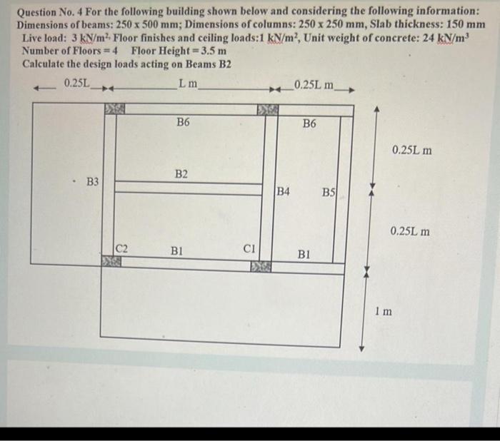 Solved Question No. 4 For the following building shown below | Chegg.com