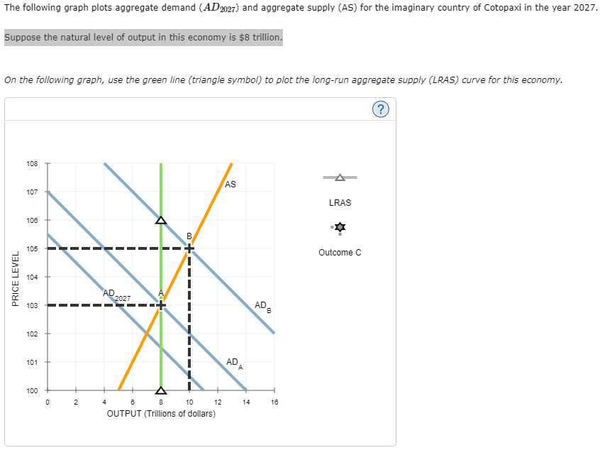 Solved Suppose the natural level of output in this economy | Chegg.com
