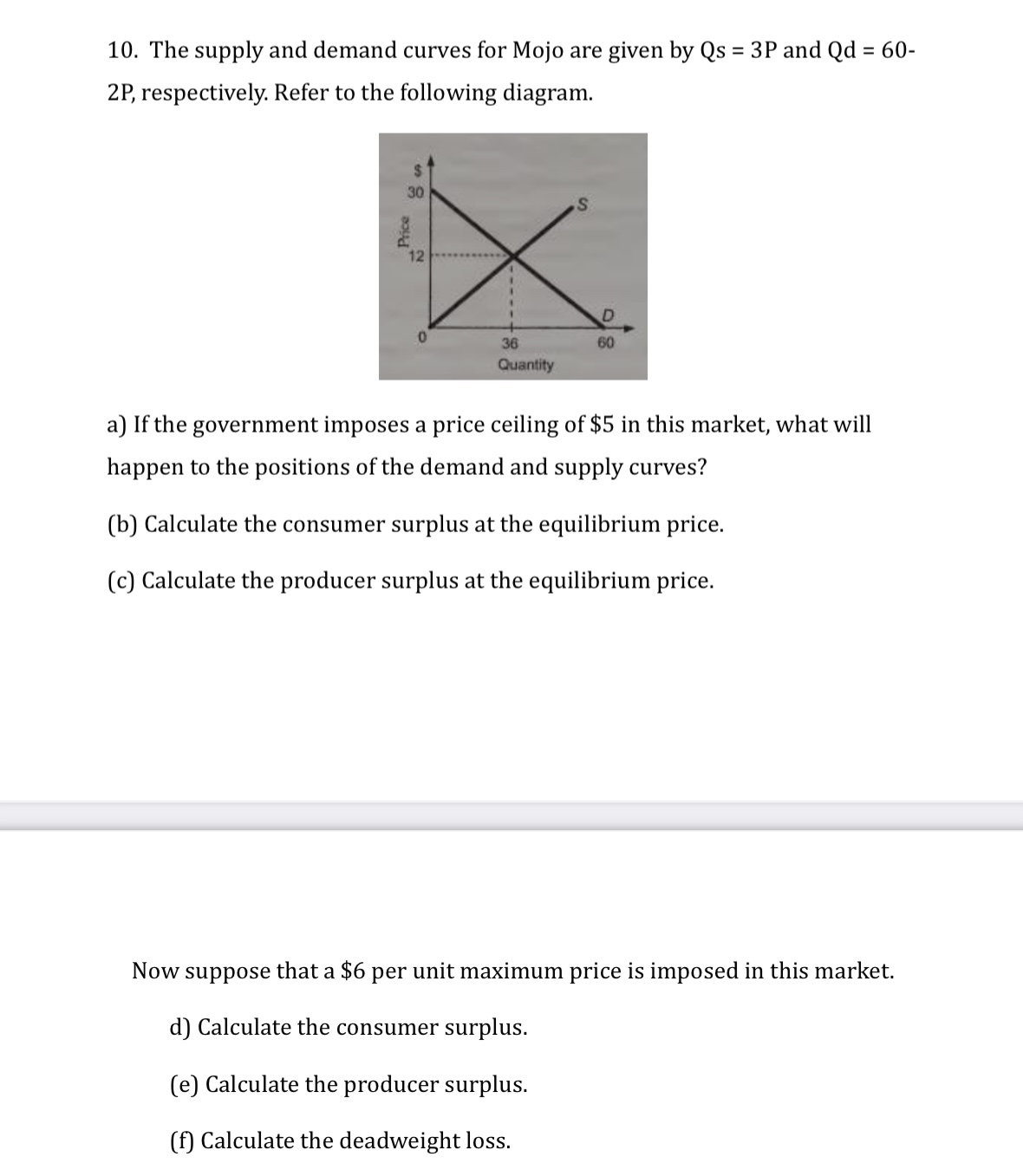 The supply and demand curves for Mojo are given by | Chegg.com
