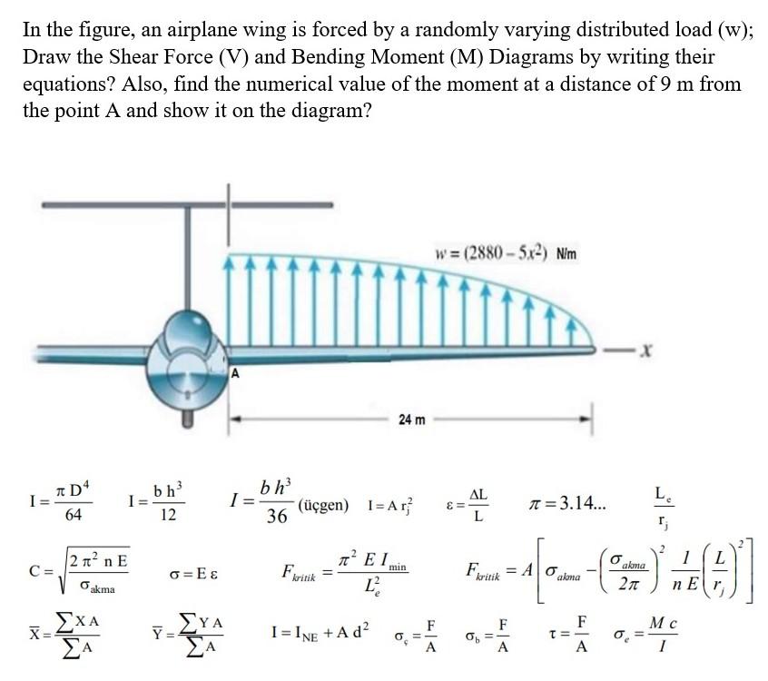 Solved In the figure, an airplane wing is forced by a | Chegg.com