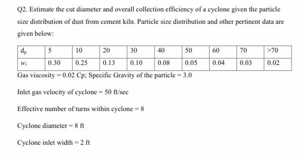 Solved Q2. Estimate the cut diameter and overall collection | Chegg.com