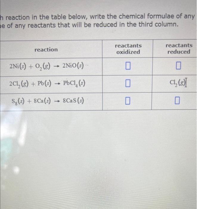 Solved For each reaction in the table below, write the | Chegg.com