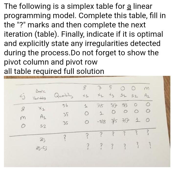 Solved The following is a simplex table for a linear | Chegg.com