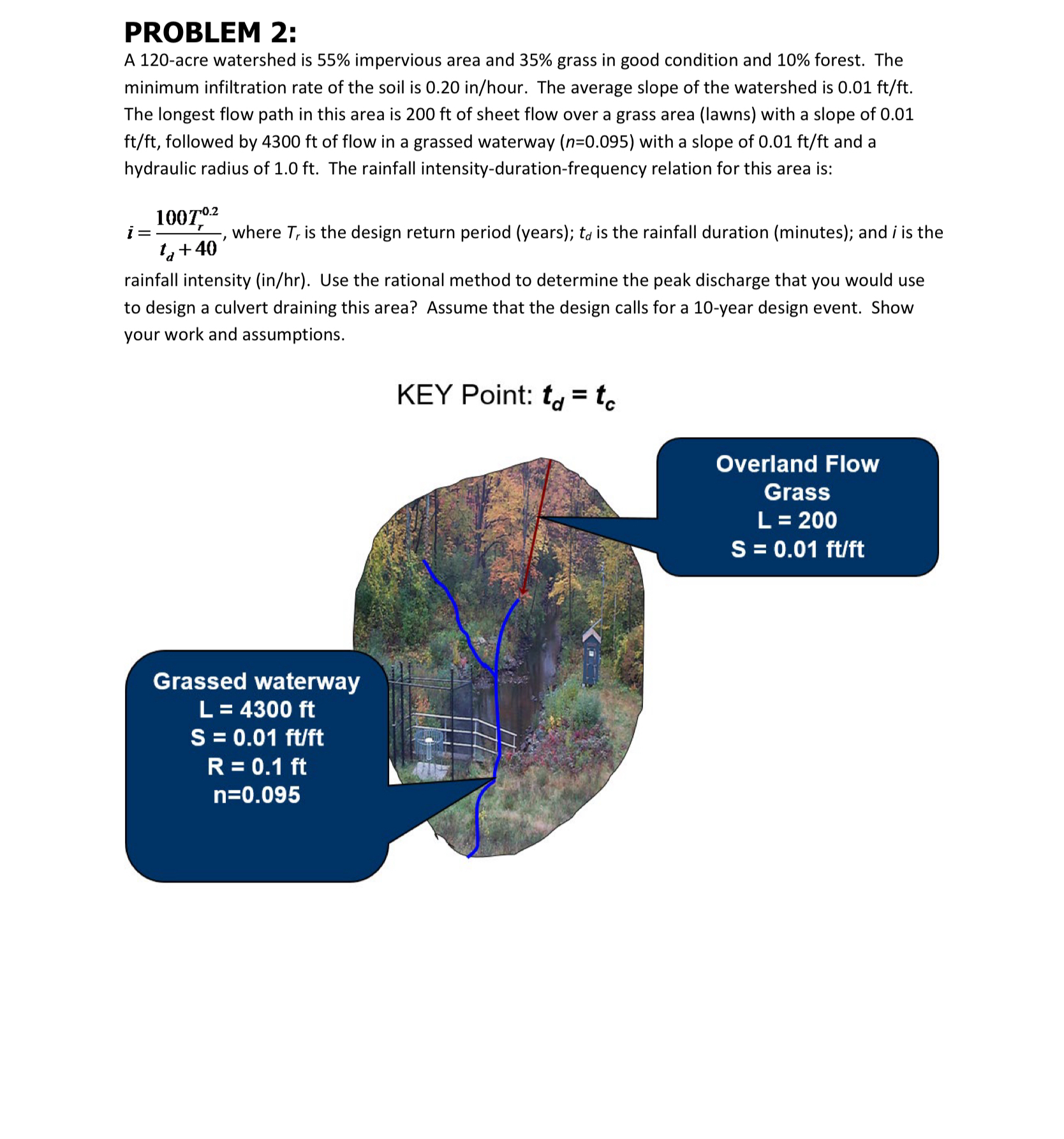 Solved PROBLEM 2:A 120 -acre watershed is 55% ﻿impervious | Chegg.com