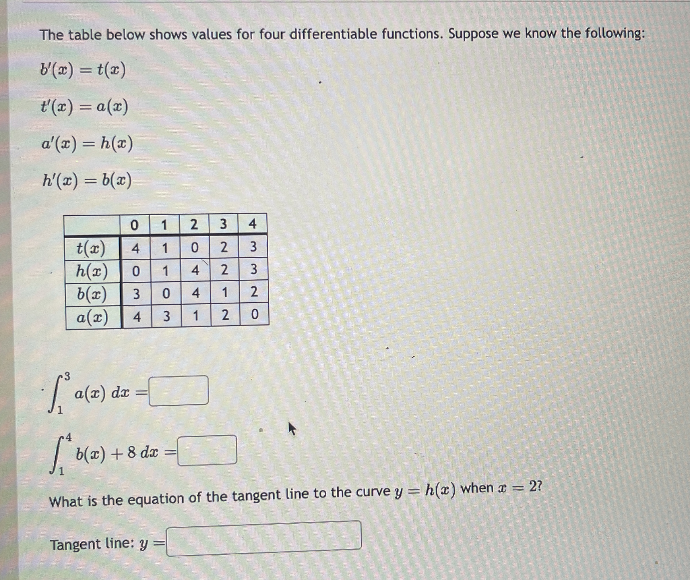 Solved The table below shows values for four differentiable | Chegg.com