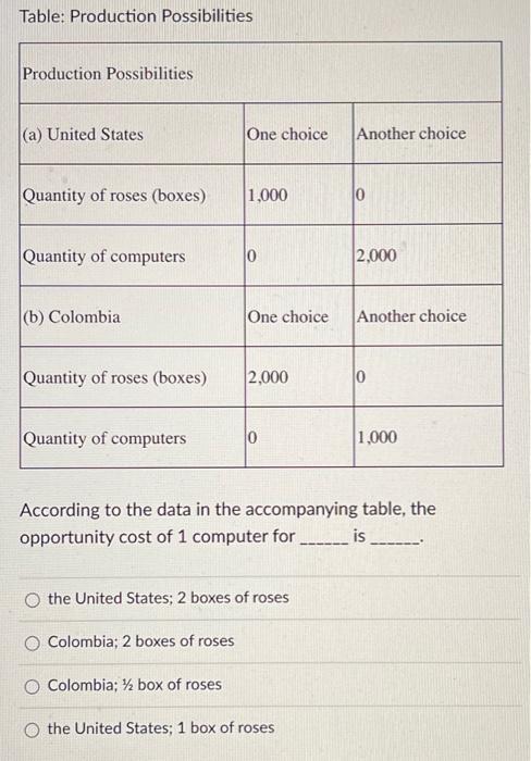 Solved Table: Production Possibilities According to the data | Chegg.com