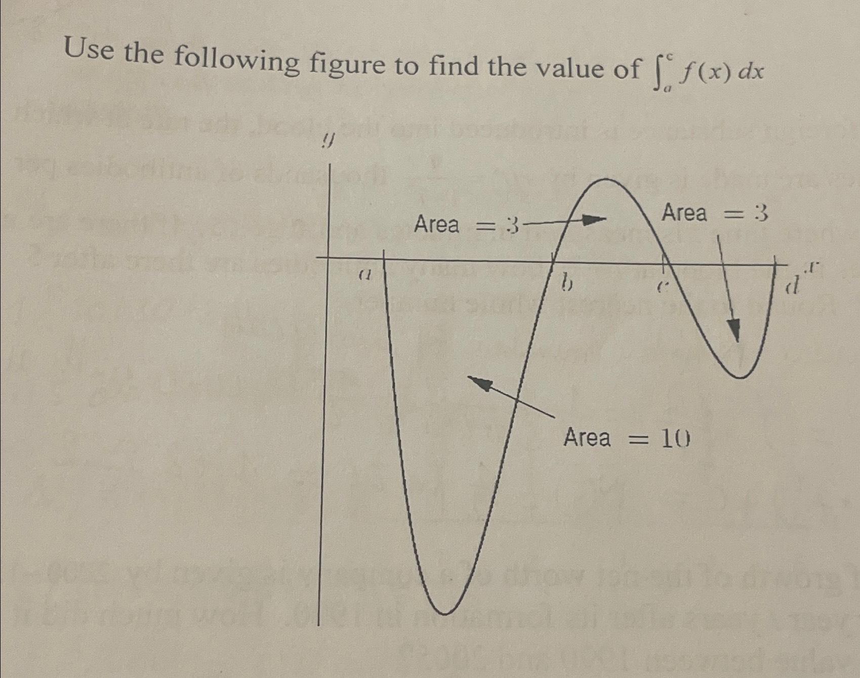 Solved Use the following figure to find the value of | Chegg.com