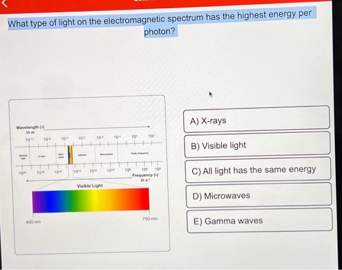 Solved What type of light on the electromagnetic spectrum | Chegg.com