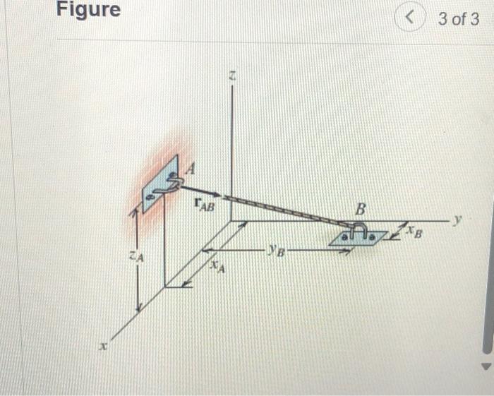 Solved As shown on the coordinate system, points A and B | Chegg.com