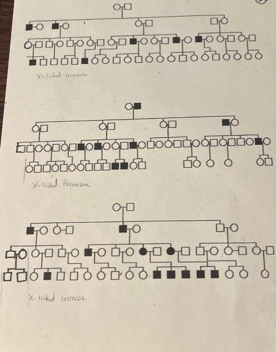 Solved Determine the mode of inheritance and determine the | Chegg.com Solved Determine the mode of inheritance and determine the | Chegg.com