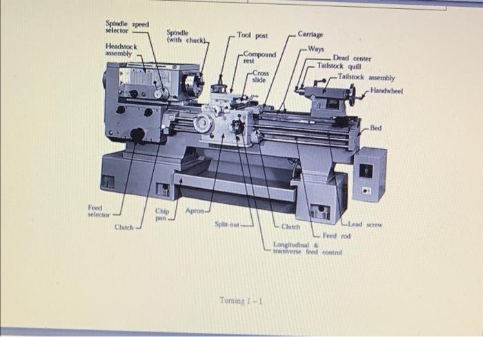 Solved Spindle speed selector Headstock assembly Spindle | Chegg.com