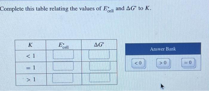Solved Complete this table relating the values of Ecell ∘ | Chegg.com