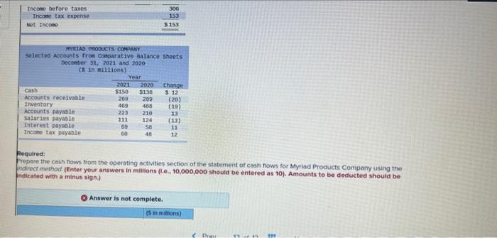 Solved Portions of the financial statements for Myriad | Chegg.com